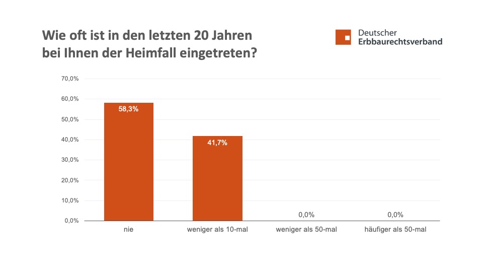 Erbpacht Was Passiert Nach 99 Jahren